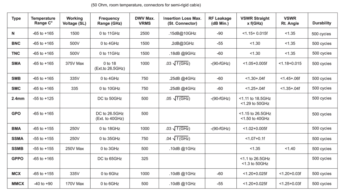 What is RF Connector ? - IPRECE | RF connectors types
